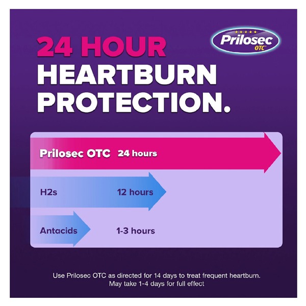 Prilosec OTC Frequent Heartburn Medicine Acid Reflux Reducer Tablets ...