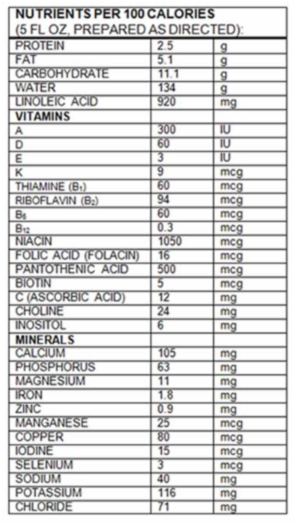 Gerber Good Start Soy Concentrated Liquid Infant Formula - 1Source