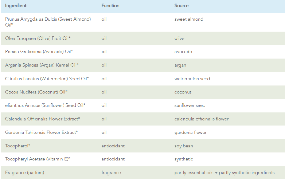 Method Men Beard Oil Sea + Surf - 1Source