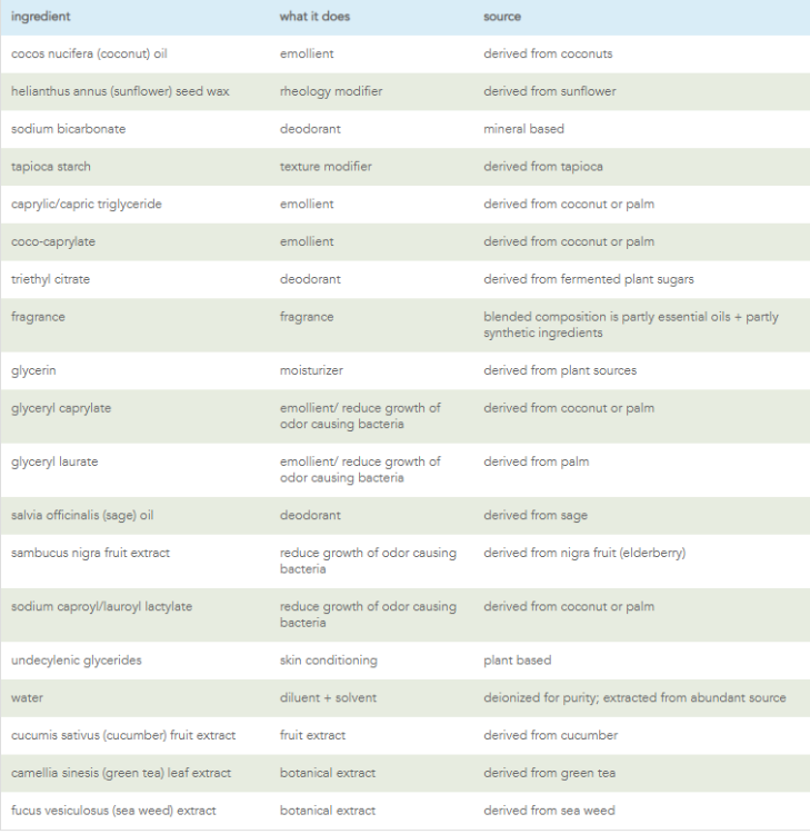 Method Body Aluminum Free Deodorant Daily Zen - 1Source