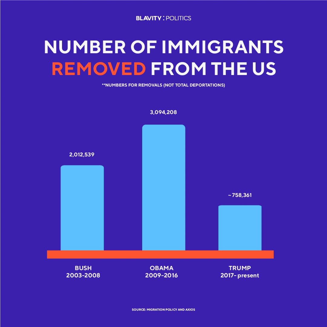How ICE Became A Well-Funded Deportation Machine - Blavity