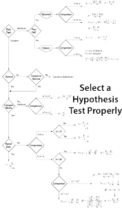 Hypothesis Test Selection Flowchart — Accendo Reliability