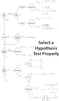 Hypothesis Test Selection Flowchart — Accendo Reliability