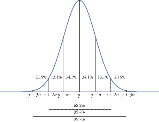 Reliability and Root Sum Squared Tolerances