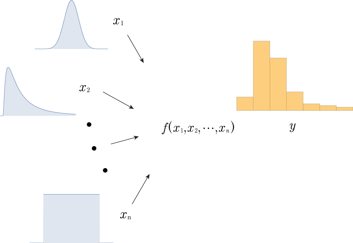 Reliability and Monte Carlo Determined Tolerances