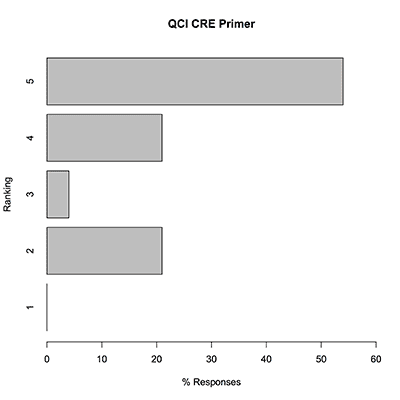 Annual CRE Exam References Survey Results - Accendo Reliability