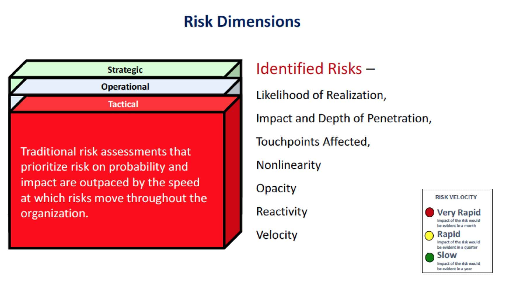 Risk Assessment: What Future are you Planning for?