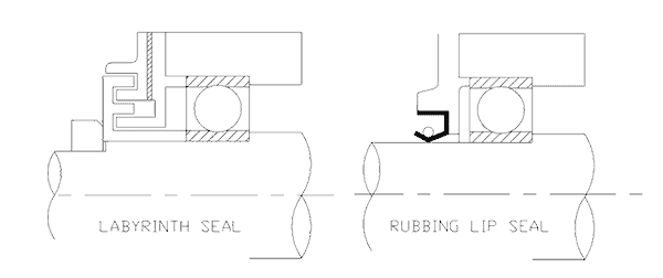 Protecting Bearings from Dust