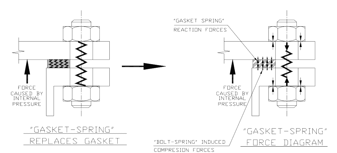 Flange Bolting-up Practices - Accendo Reliability
