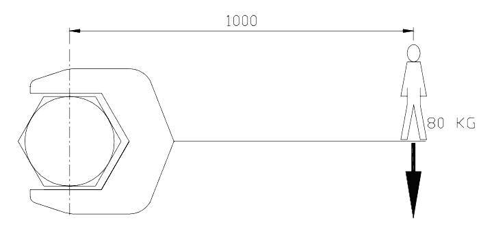 Flange Bolting-up Practices - Accendo Reliability