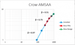 Quantify the Improvements (or Gaps) In Your Reliability