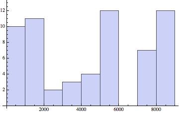 First Step in Analyzing Repairable Systems Data
