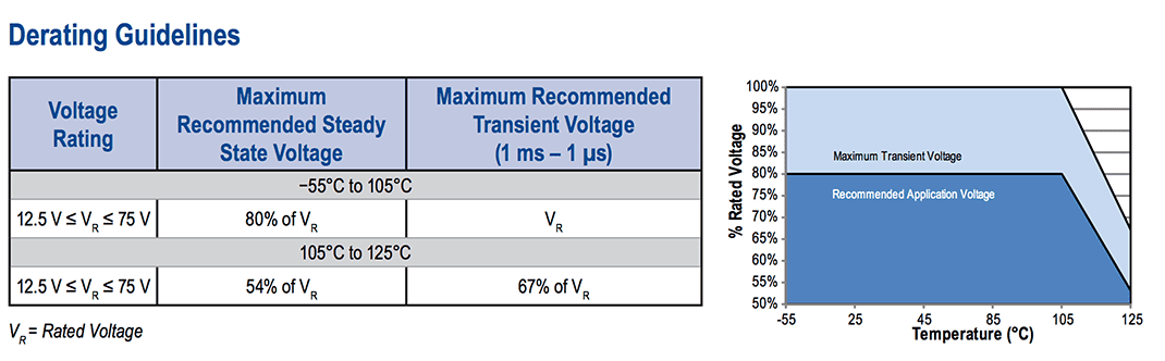 A Different Way to Consider Derating Guidelines