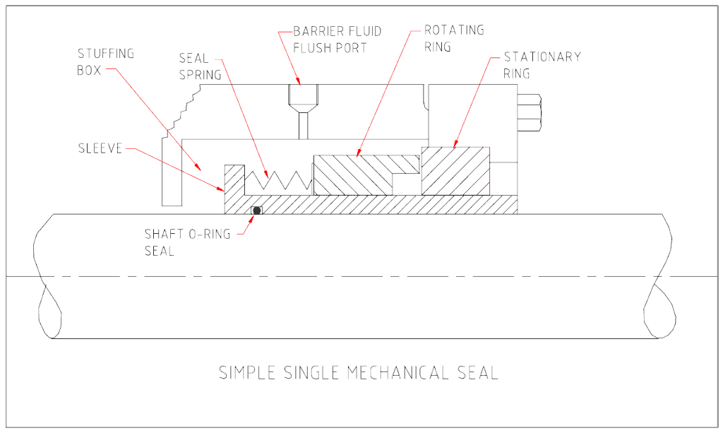 Get Mechanical Seals Working Properly - Accendo Reliability