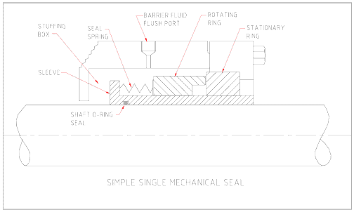 Get Mechanical Seals Working Properly - Accendo Reliability