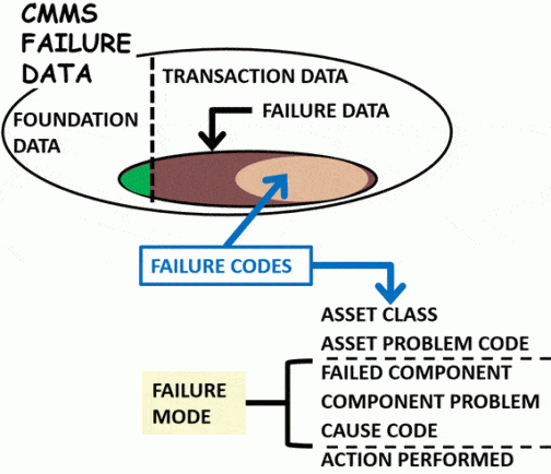 Failure Data and the CMMS w/ John Reeve