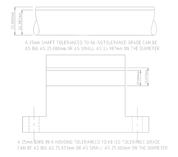 The Importance of Fit, Tolerance & Clearance