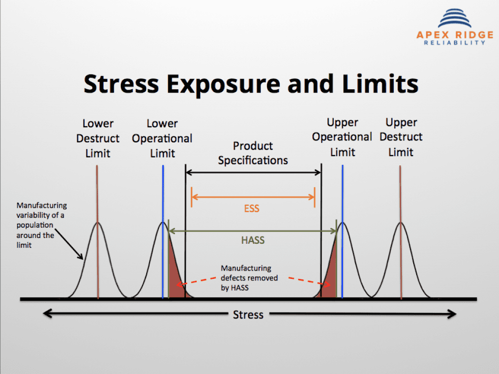 ESS and HASS — Accendo Reliability