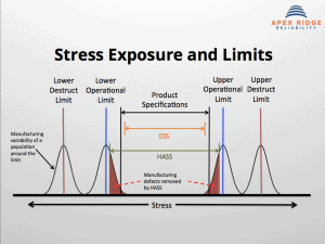 ESS and HASS — Accendo Reliability