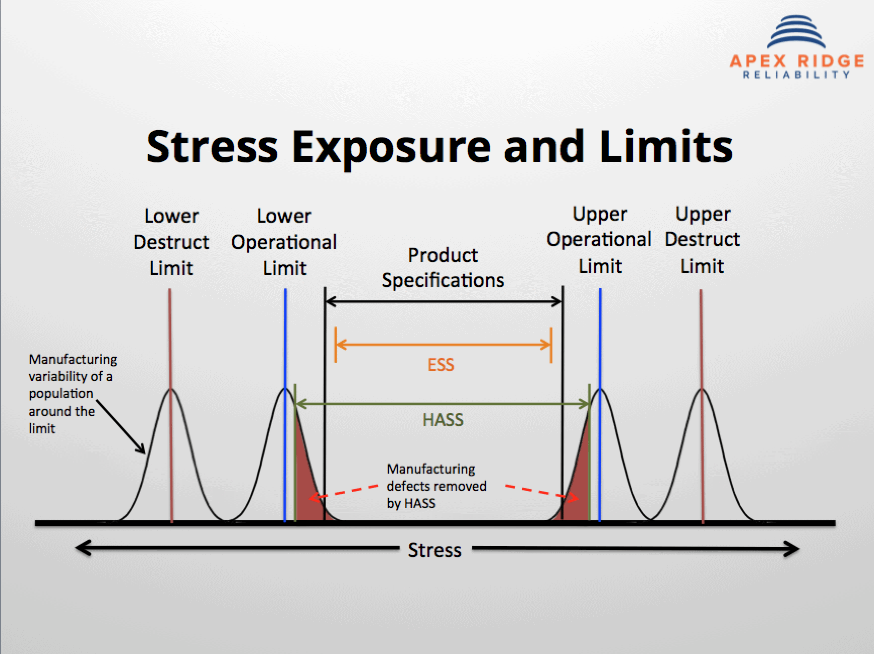 ESS and HASS — Accendo Reliability