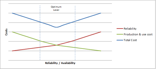The Top 10 Signs That You Have a World Class Reliability & Maintenance ...