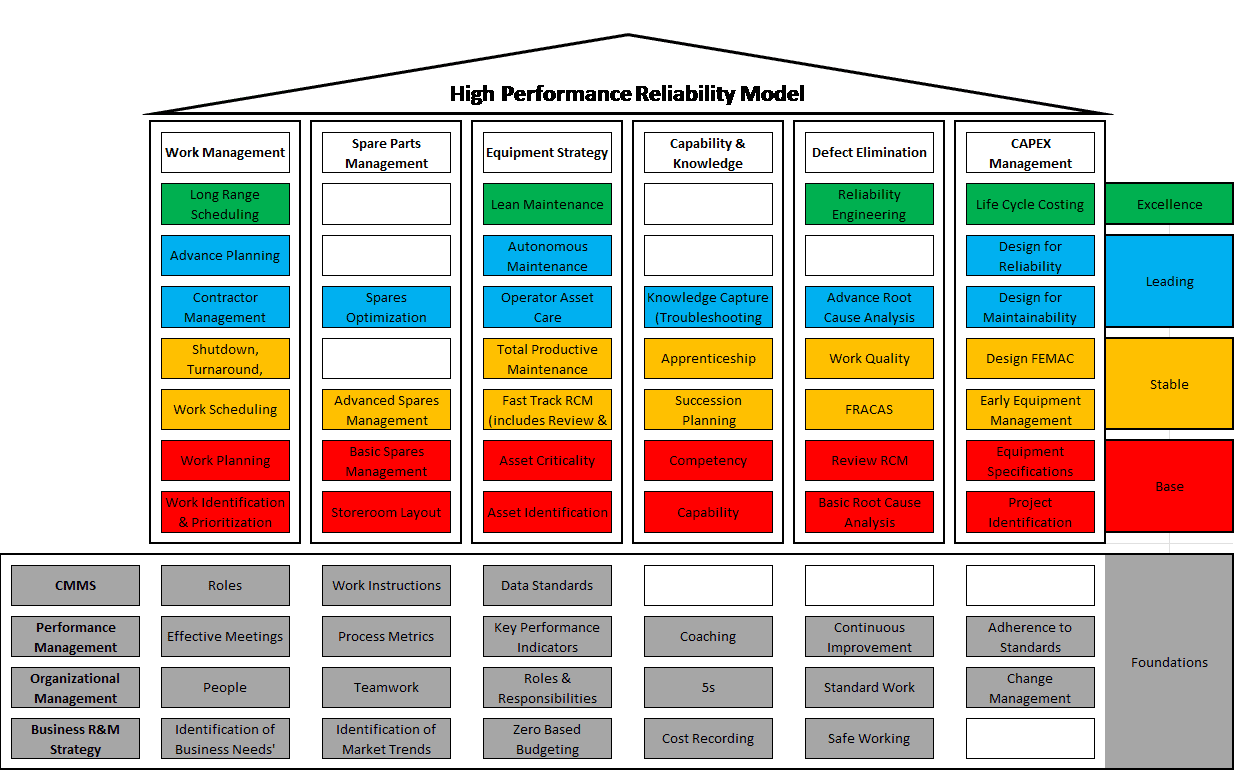 The Top 10 Signs That You Have a World Class Reliability & Maintenance ...