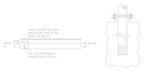 Heating Liquids by Steam Sparging - Accendo Reliability