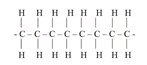 Polyethylene: Its Properties and Uses — Accendo Reliability