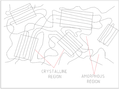 Polyethylene: Its Properties and Uses — Accendo Reliability