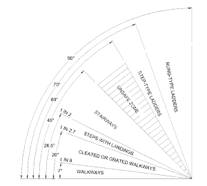Making Walkways and Platforms - Accendo Reliability