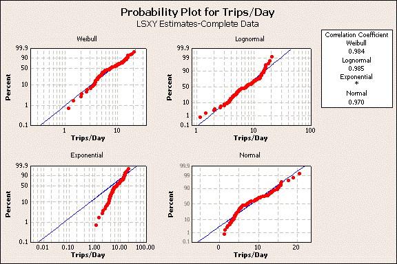 Telematics Counting Data Analysis — Accendo Reliability