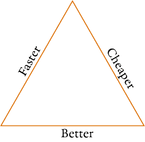Introduction to the Quality Triangle