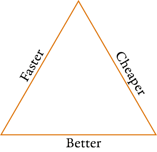 Introduction to the Quality Triangle