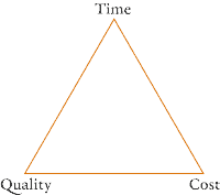 Introduction to the Quality Triangle