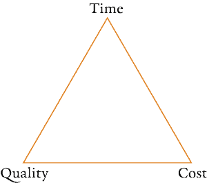 Introduction to the Quality Triangle
