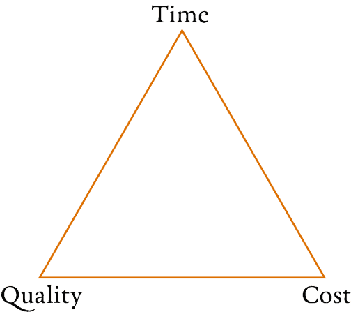 Introduction to the Quality Triangle