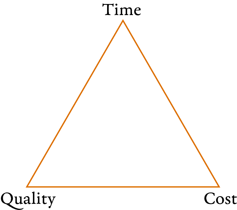 Introduction to the Quality Triangle