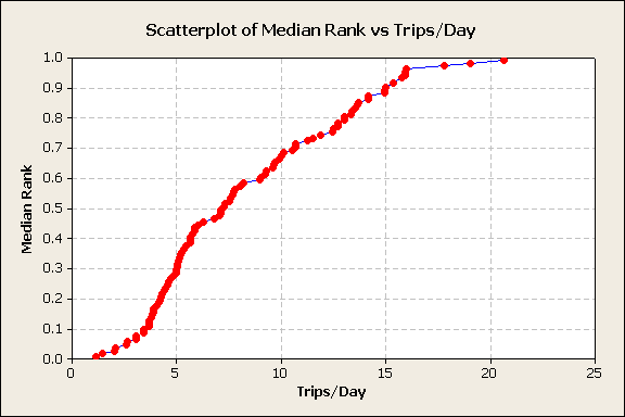 Telematics Counting Data Analysis — Accendo Reliability