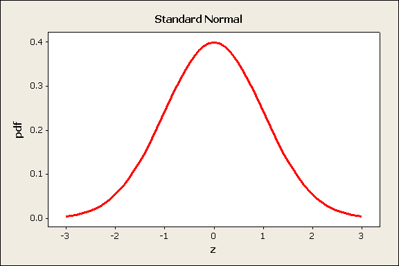 Common and Special Causes of Variation - Accendo Reliability