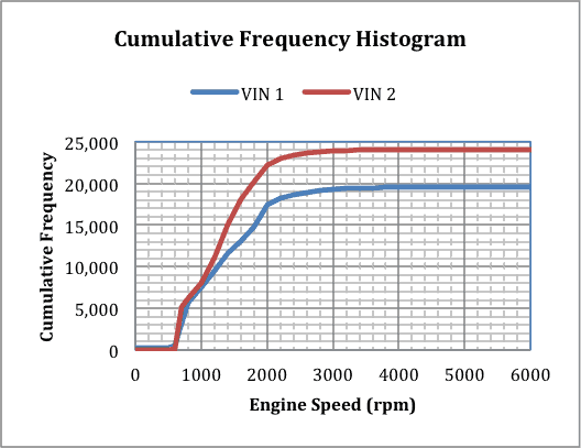 Analysis of Continuous Variable