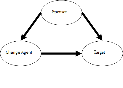 Characteristic 1 of an RCA Program - Accendo Reliability