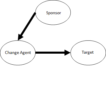 Characteristic 1 of an RCA Program - Accendo Reliability