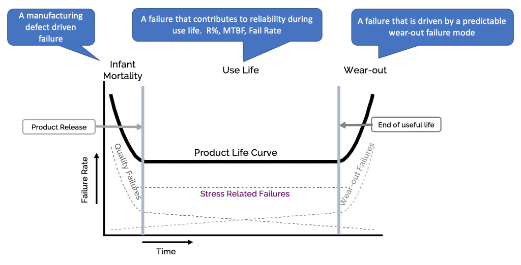Correctly categorizing a root caused failure is everything
