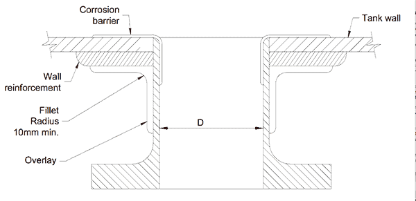 Fibreglass Construction and Repair