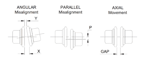 Shaft Alignment on Pumps - Accendo Reliability