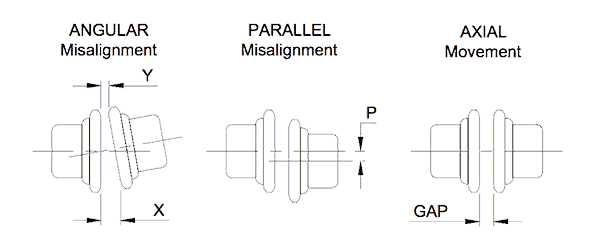 Shaft Alignment on Pumps - Accendo Reliability
