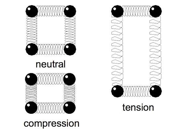 Stress in Metals — Accendo Reliability
