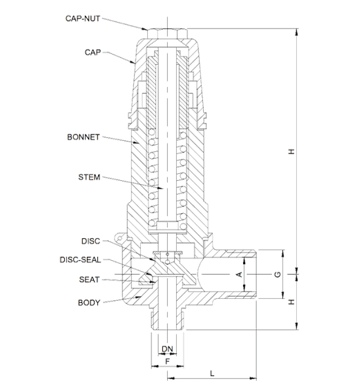 Locating Pressure Relief Values — Accendo Reliability