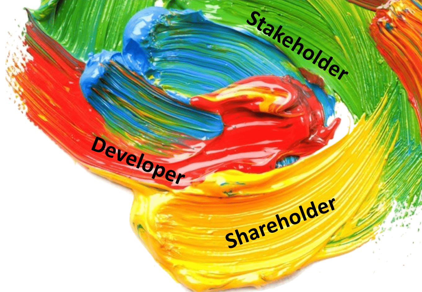 Get to Know Your Realibility Stakeholders — Accendo Reliability