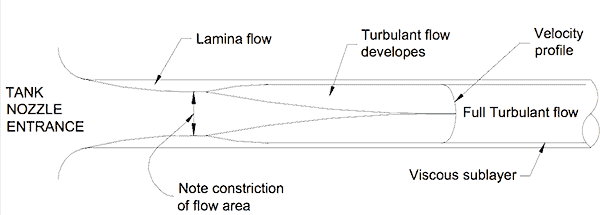 How Fluid Flows in Pipes — Accendo Reliability